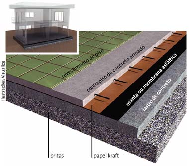 Contra Piso -Argamassa e Revestimento | construdeia